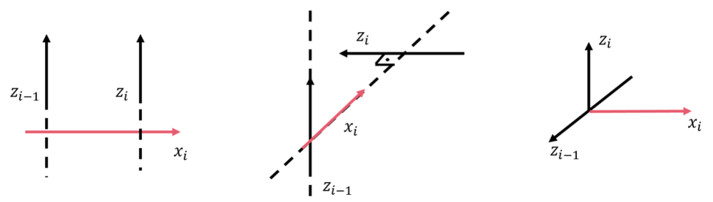 Transformation matrix from D-H Parameters